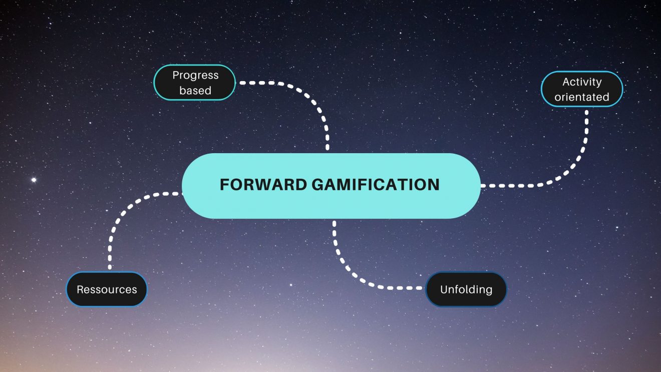 Gamification Designer & Denker Roman Rackwitz