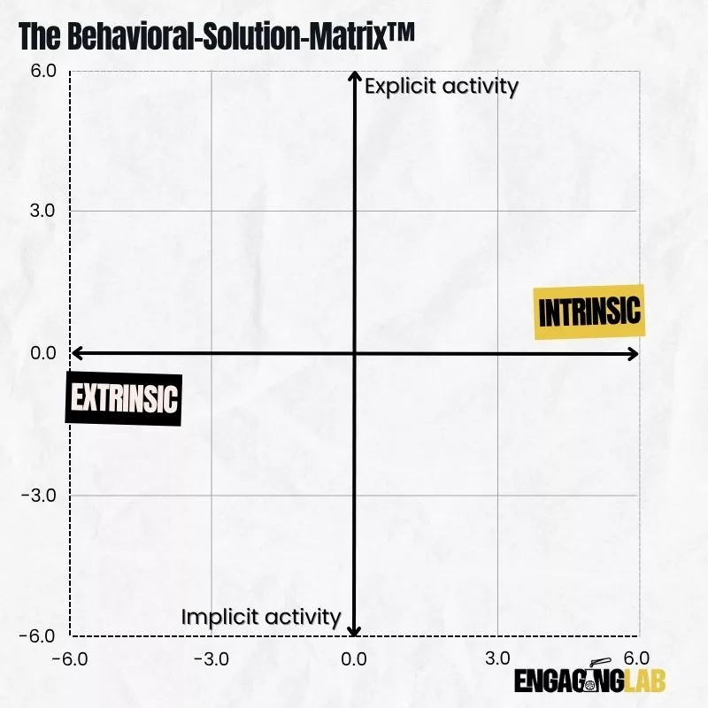 Behavioral Solution Matrix™ - Roman Rackwitz